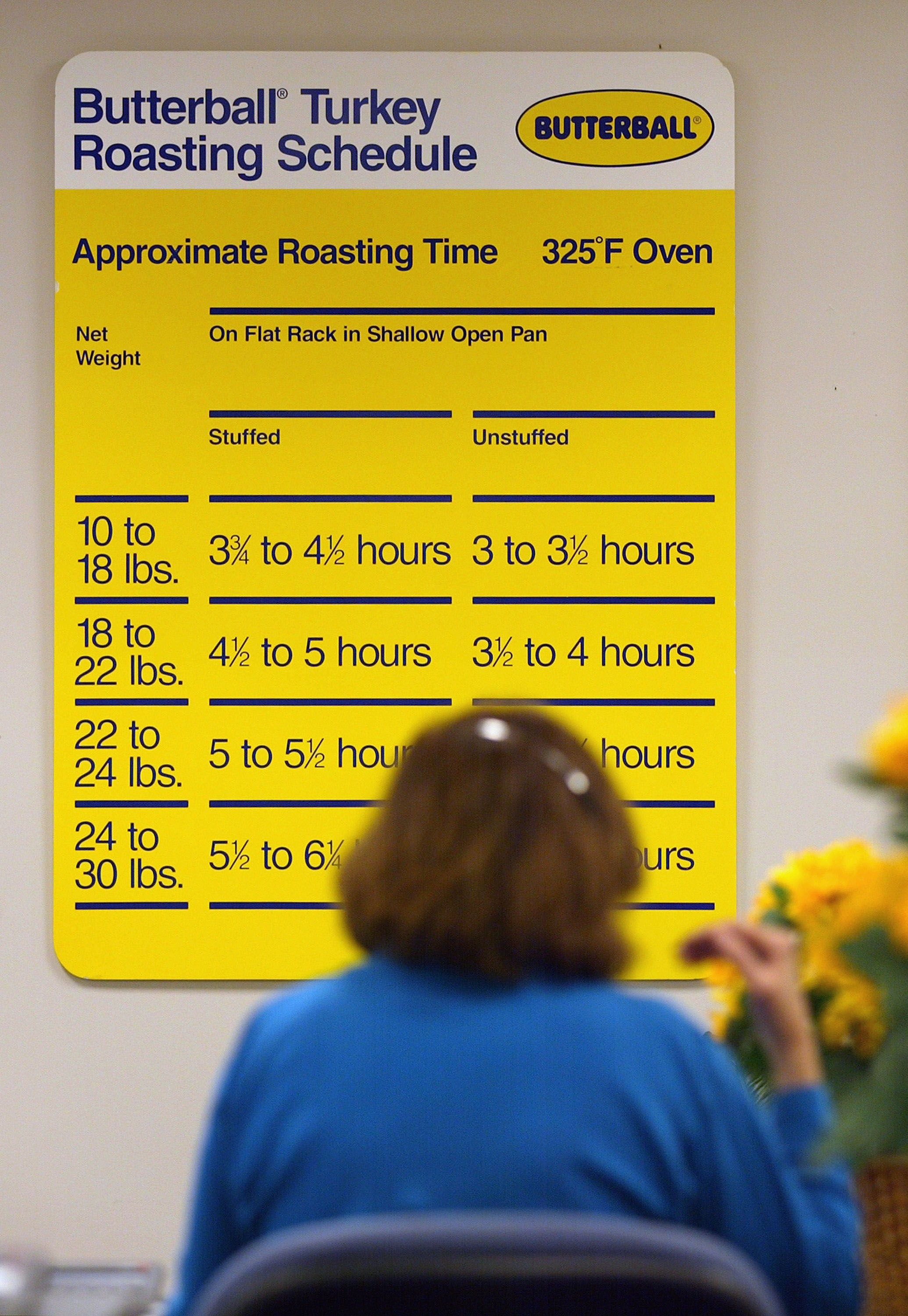 Talking turkey with Butterball's hotline | 11alive.com