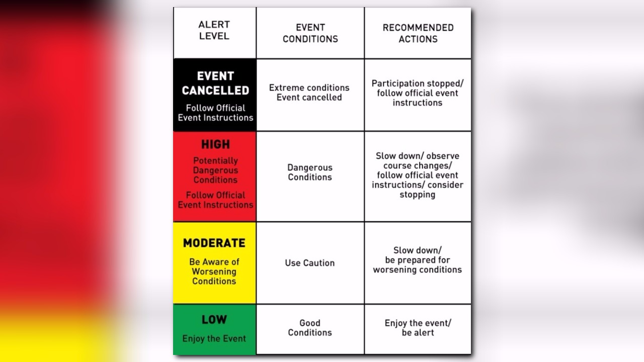 Check out the alert system for the AJC Peachtree Road Race | 11alive.com