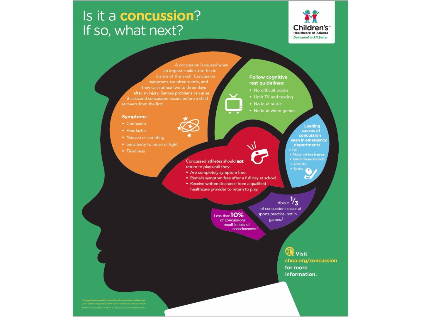 Concussion signs can take days to appear | 11alive.com