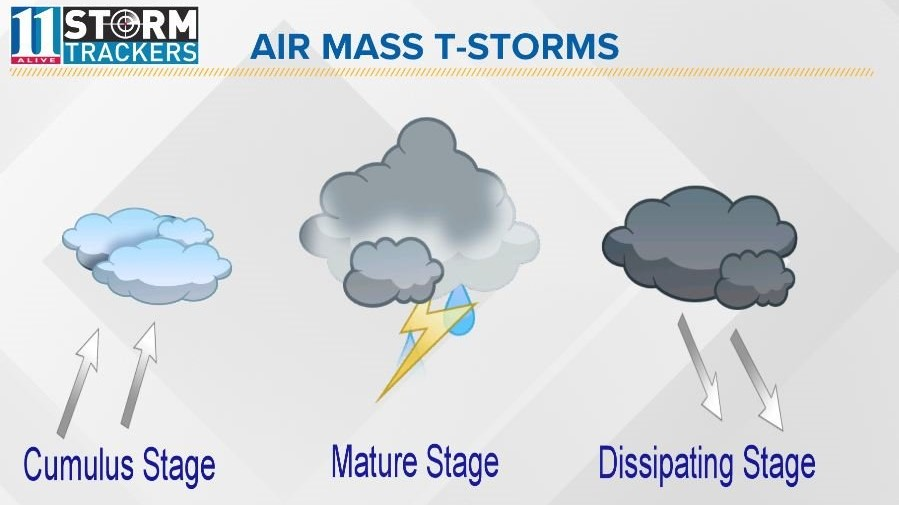 This is why we’re seeing more pop-up thunderstorms | 11alive.com